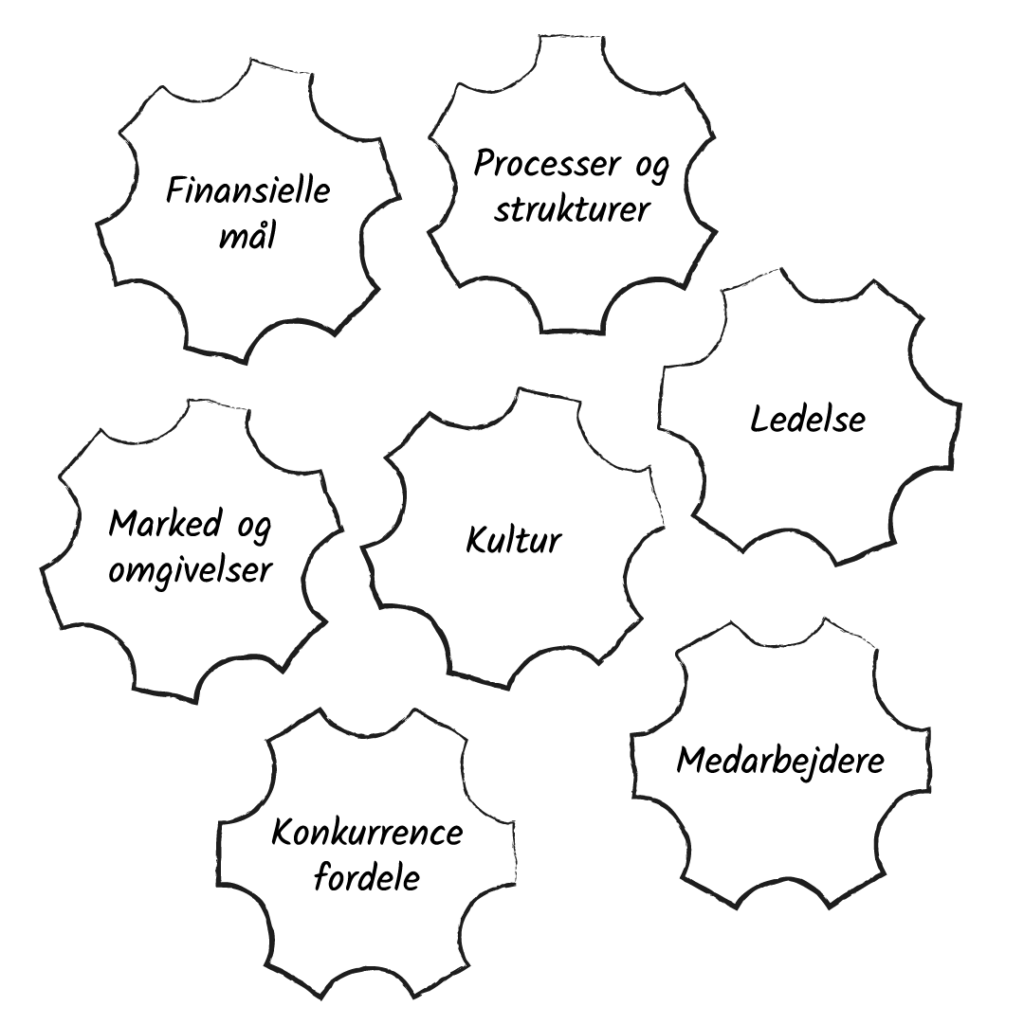 Løsningen på de tre største udfordringer i strategiprocesser – bro blog